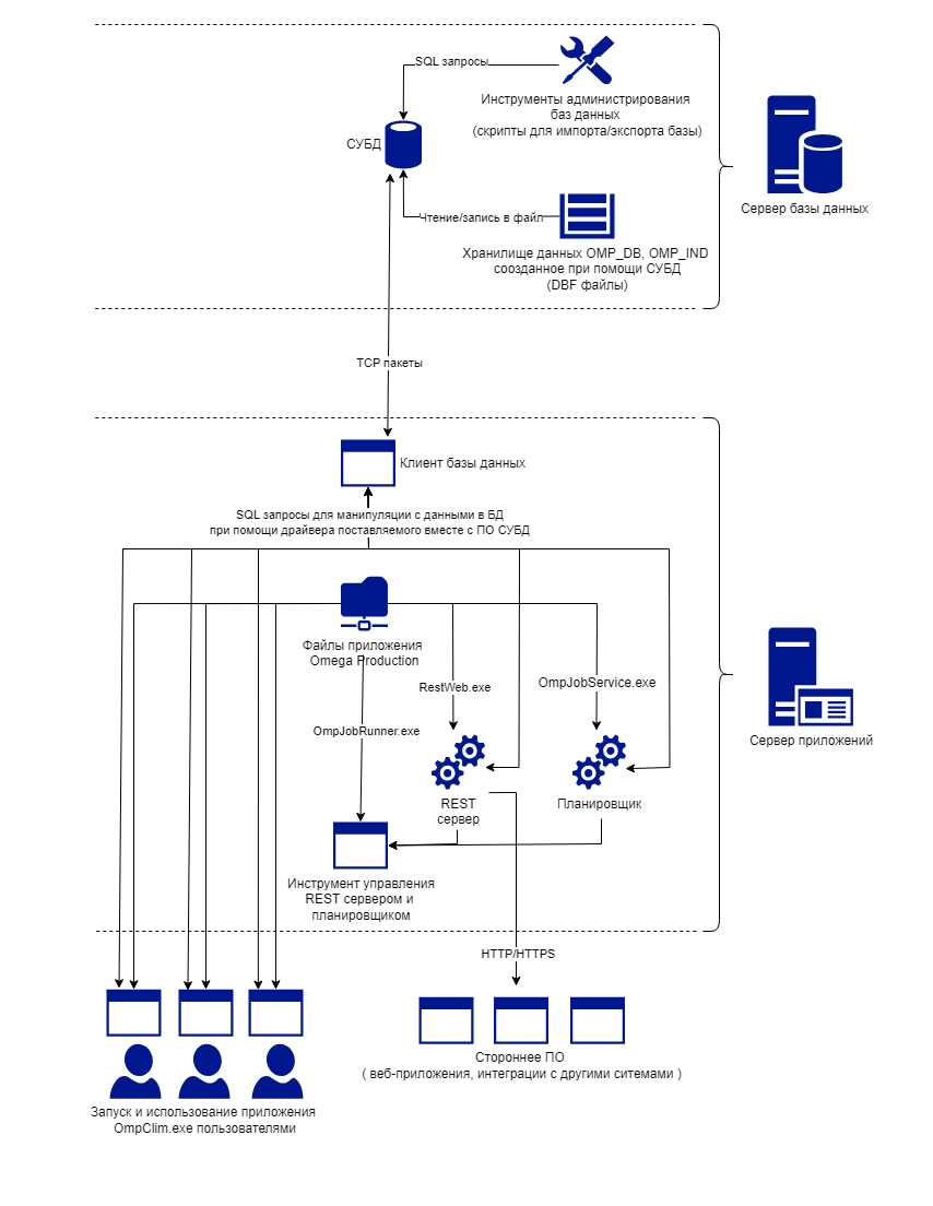 HowWorksDiagram - Omega Production Wiki - Omega Production